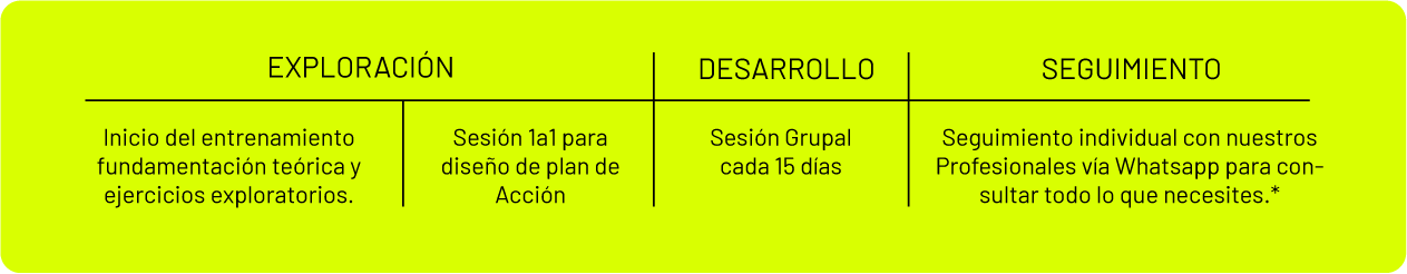 Mindset Coaching Lab – NET CONTEXTO