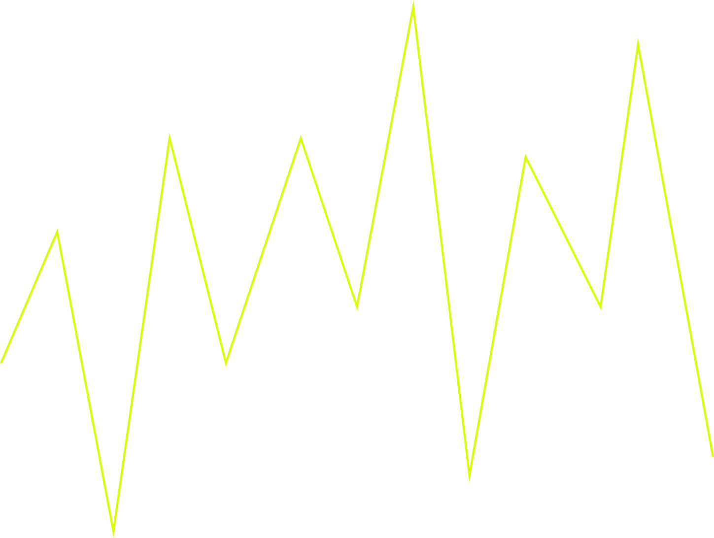 Mindset Coaching Lab – NET CONTEXTO